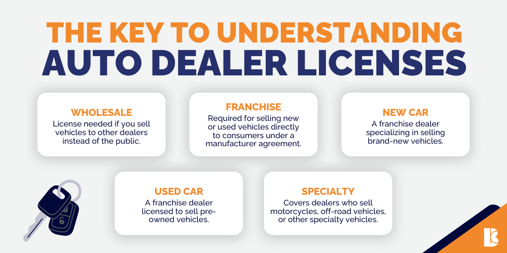 The Ultimate Guide to Getting an Auto Dealer License and Staying Compliant