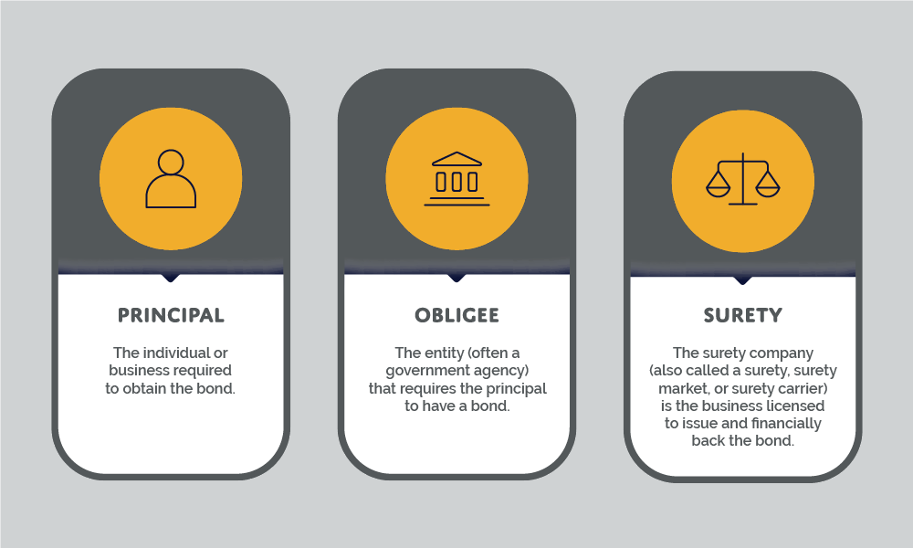 The Important Role of Surety Bonds in Professional Licensing